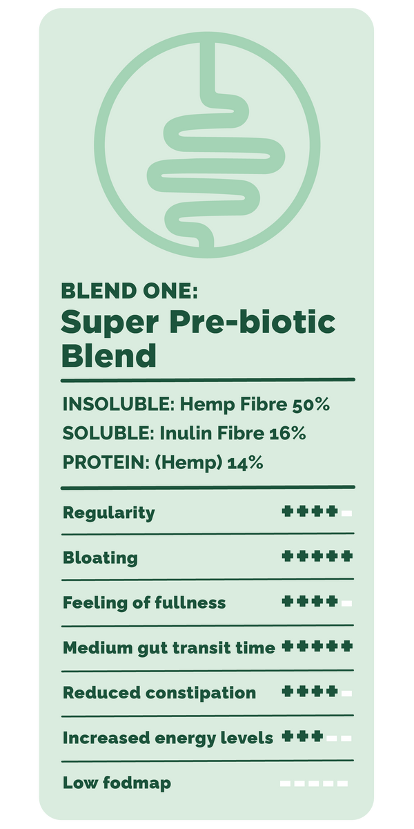 Super Pre-biotic Blend - 400G - (POSTAGE INCLUDED) – The British Hemp ...