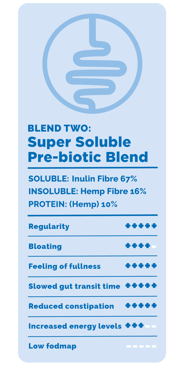 Super Soluble Pre-biotic Blend – The British Hemp Company